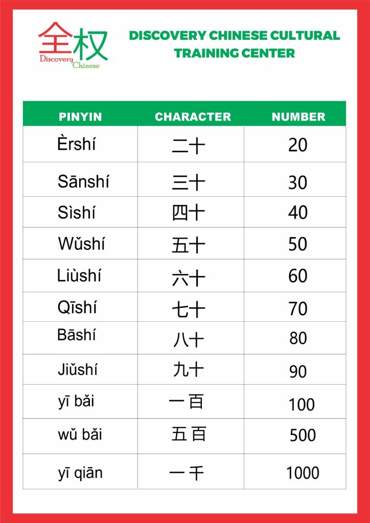 Chinese Numbers Chart 20-1000 – Discovery Chinese Cultural Center