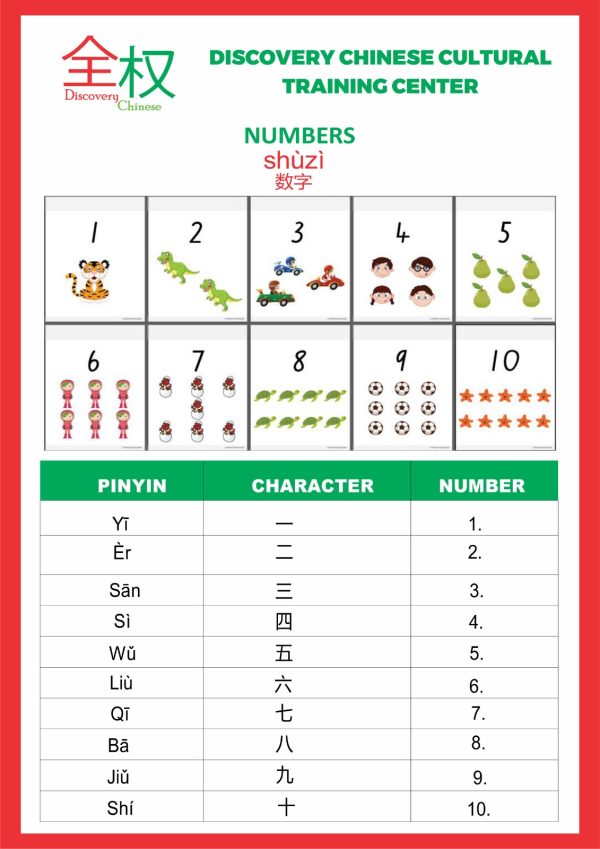 Chinese Numbers Chart – Discovery Chinese Cultural Center