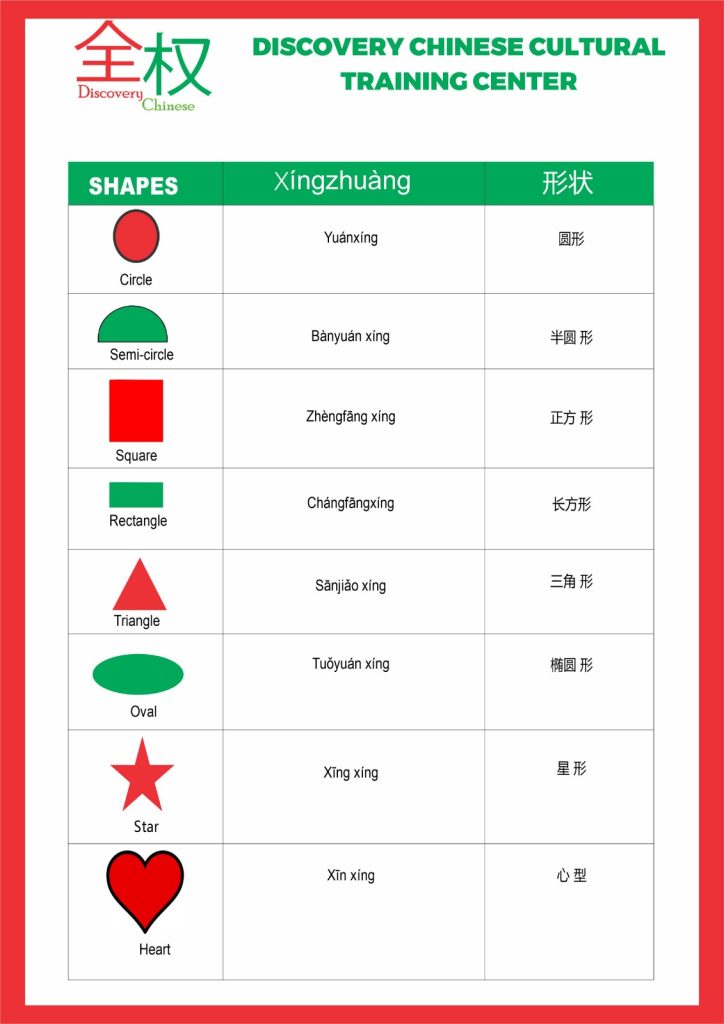 Chinese Shapes Chart – Discovery Chinese Cultural Center